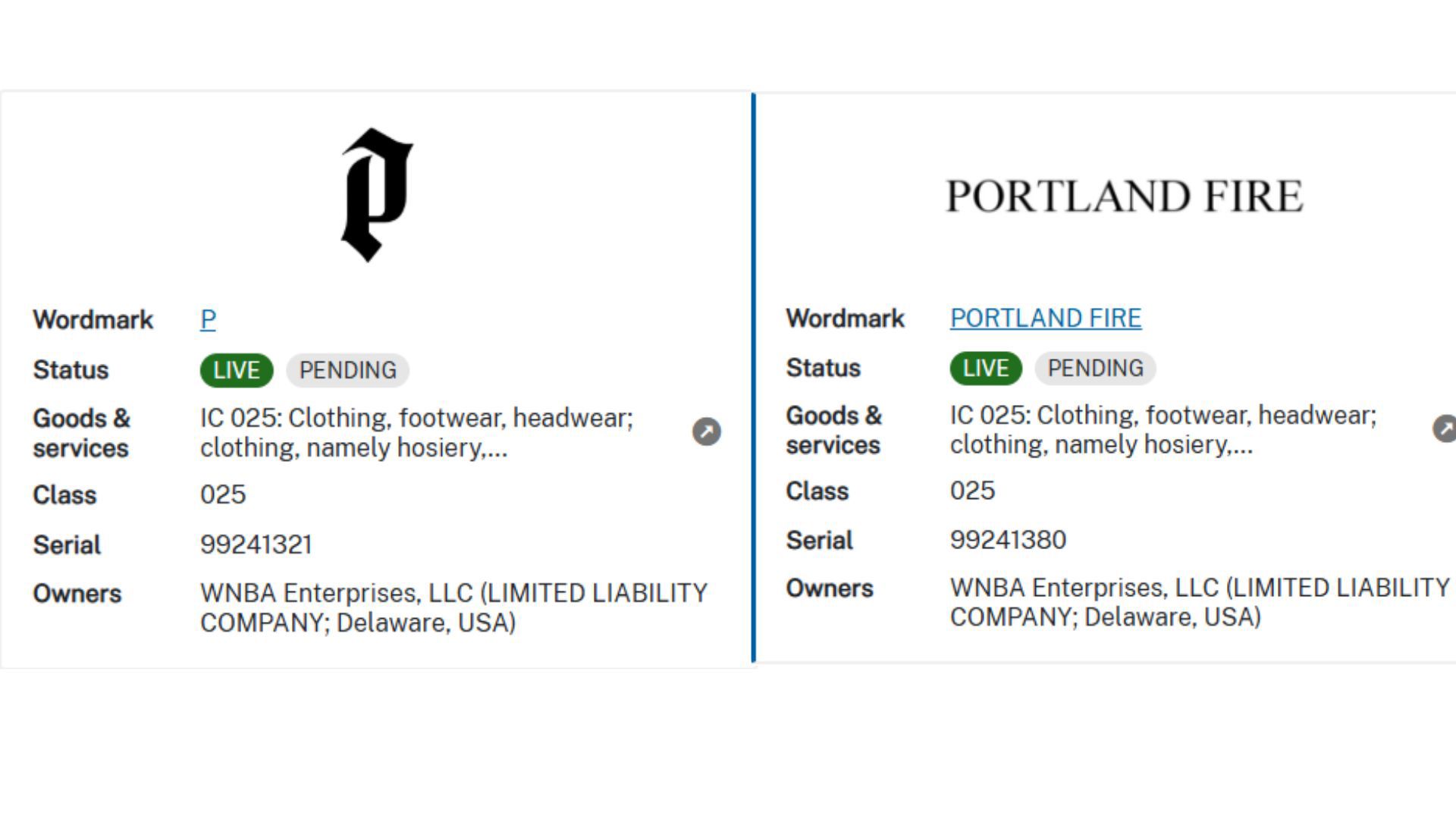 WNBA files trademark to Portland WNBA team name | kgw.com