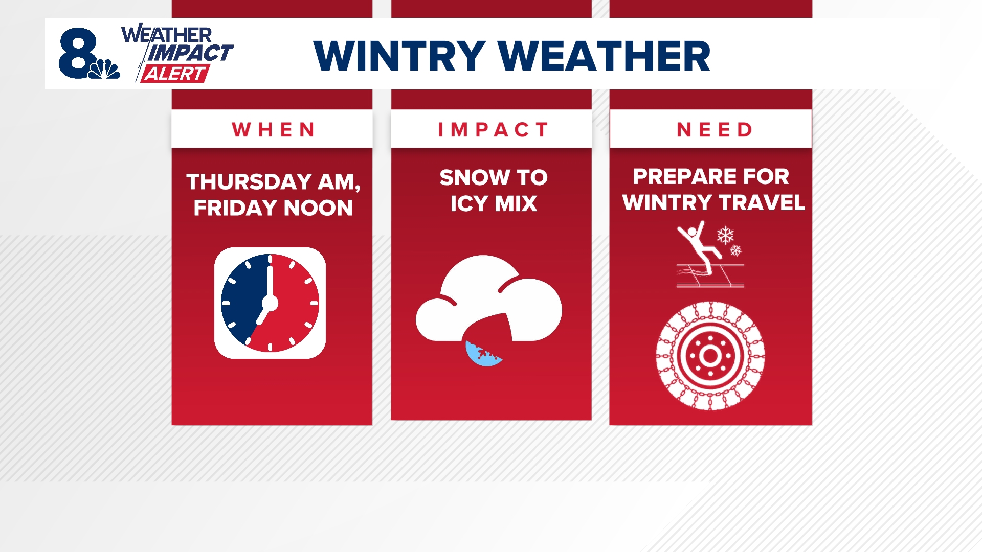 Weather Impact Alert: Portland could see snow or freezing rain starting ...