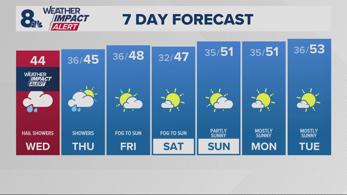 Oregon makes birth control easily accessible to Medicaid recipients ...