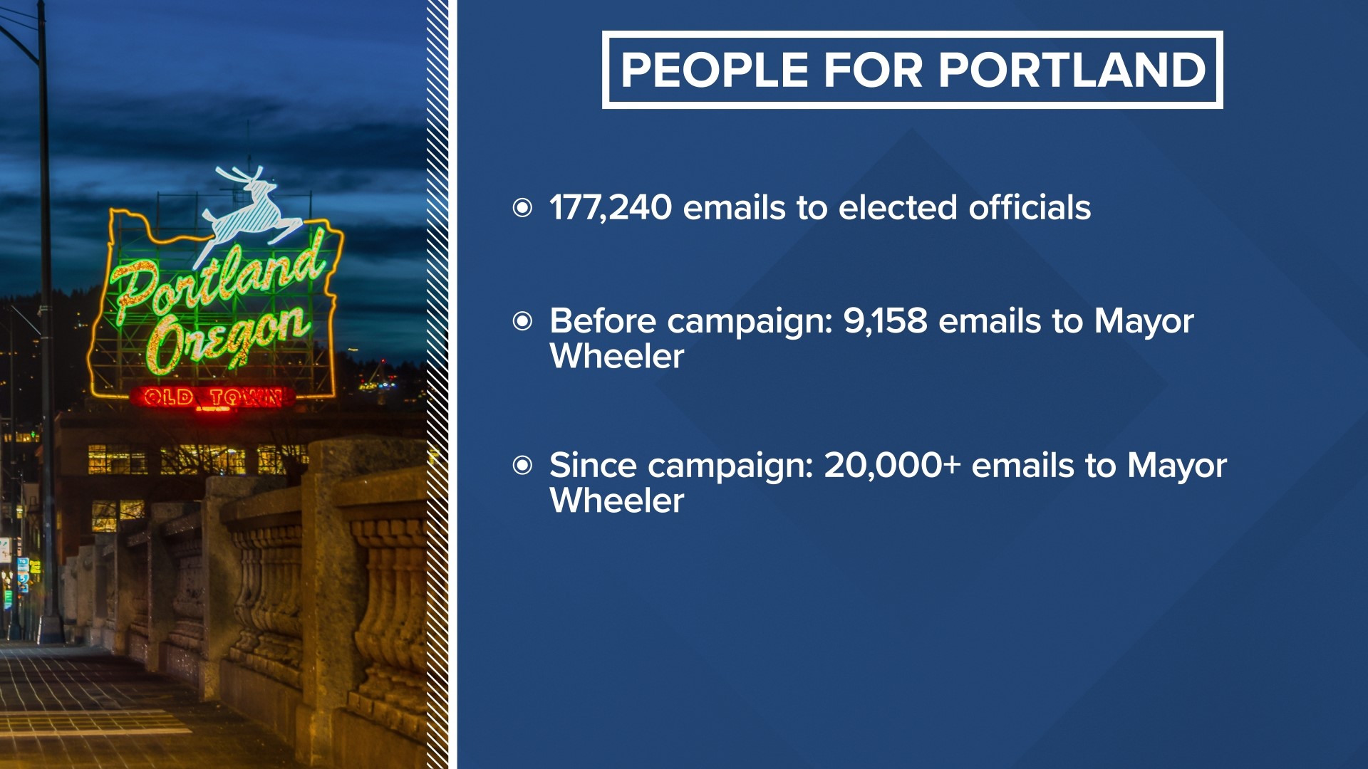 What is People for Portland and is it making an impact? | kgw.com