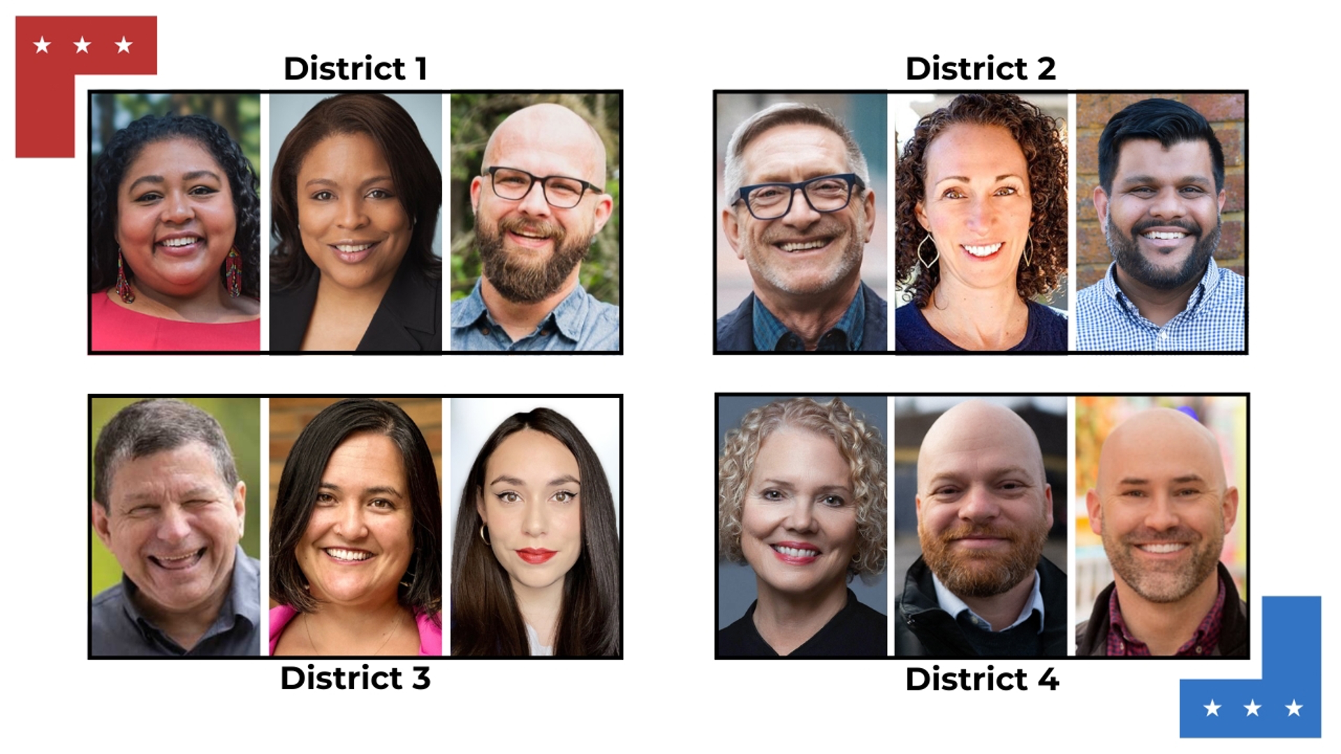 Meet 2025 Portland City Council | kgw.com