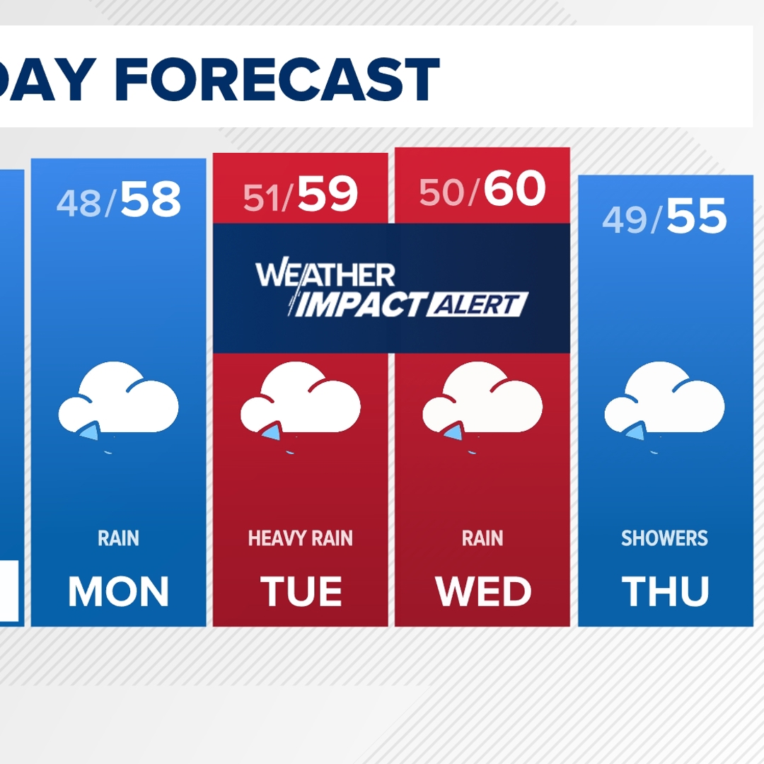 Very heavy rain arrives in Portland next week | Weather Impact Alert ...