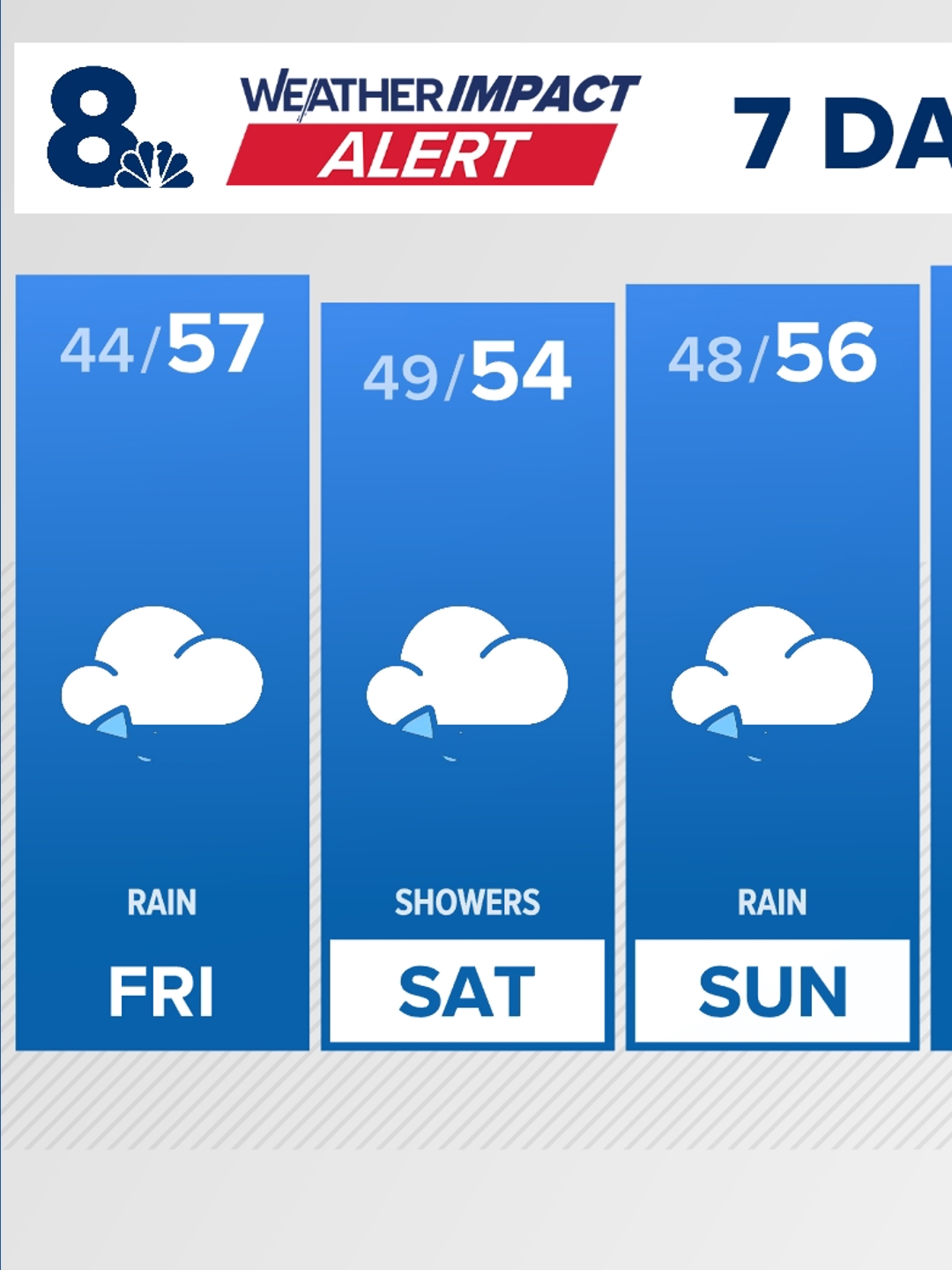 Very heavy rain arrives in Portland next week | Weather Impact Alert ...