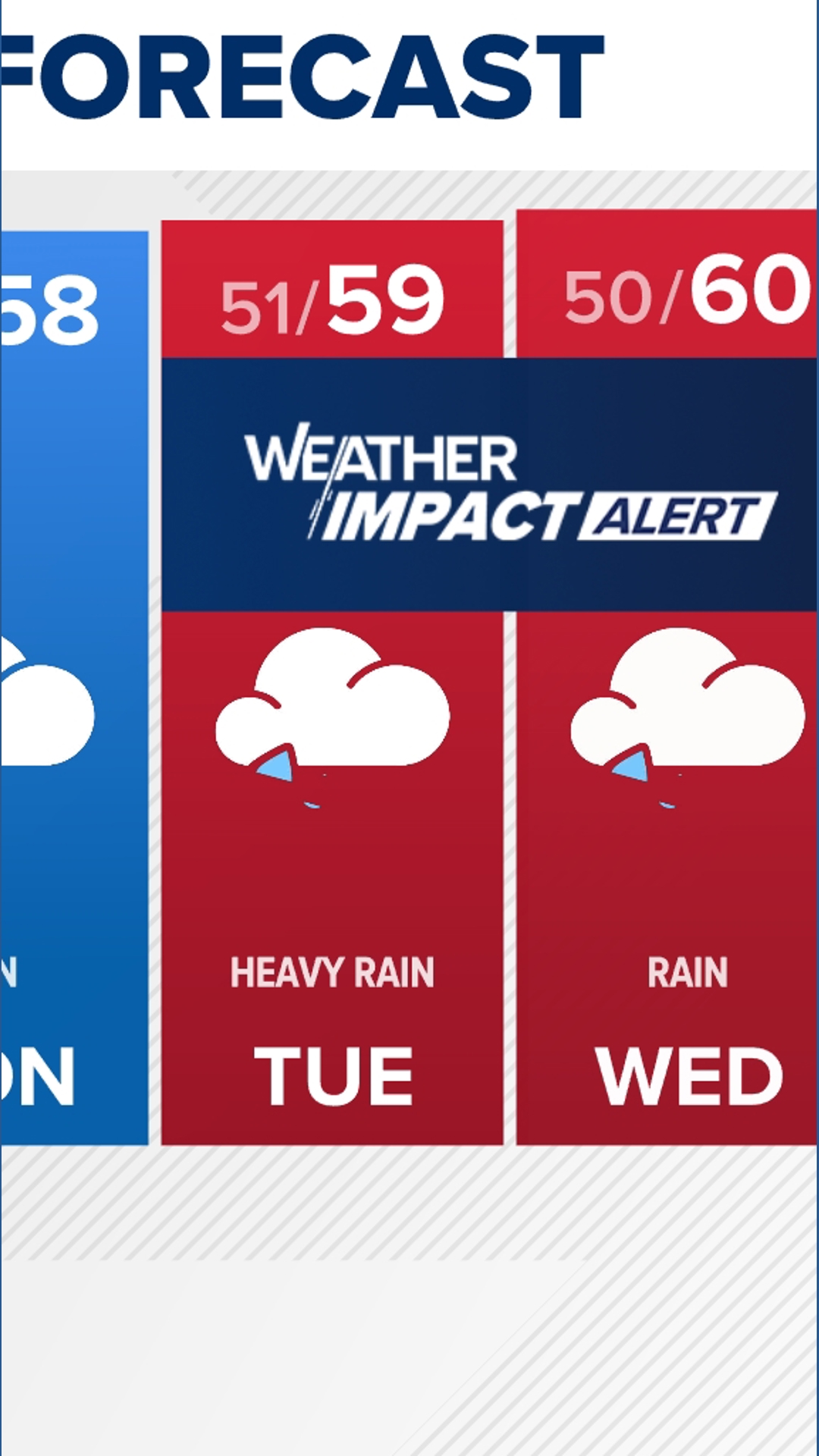 Very heavy rain arrives in Portland next week | Weather Impact Alert ...