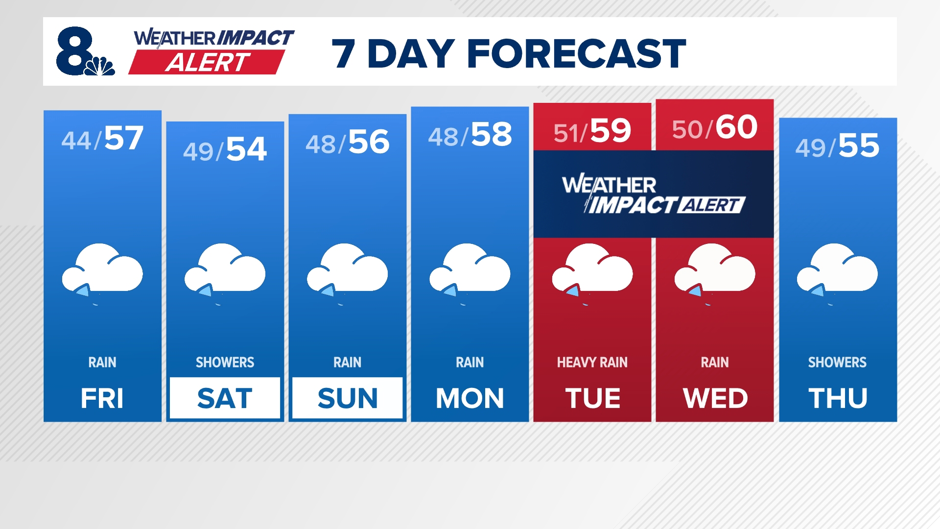 Very heavy rain arrives in Portland next week | Weather Impact Alert ...