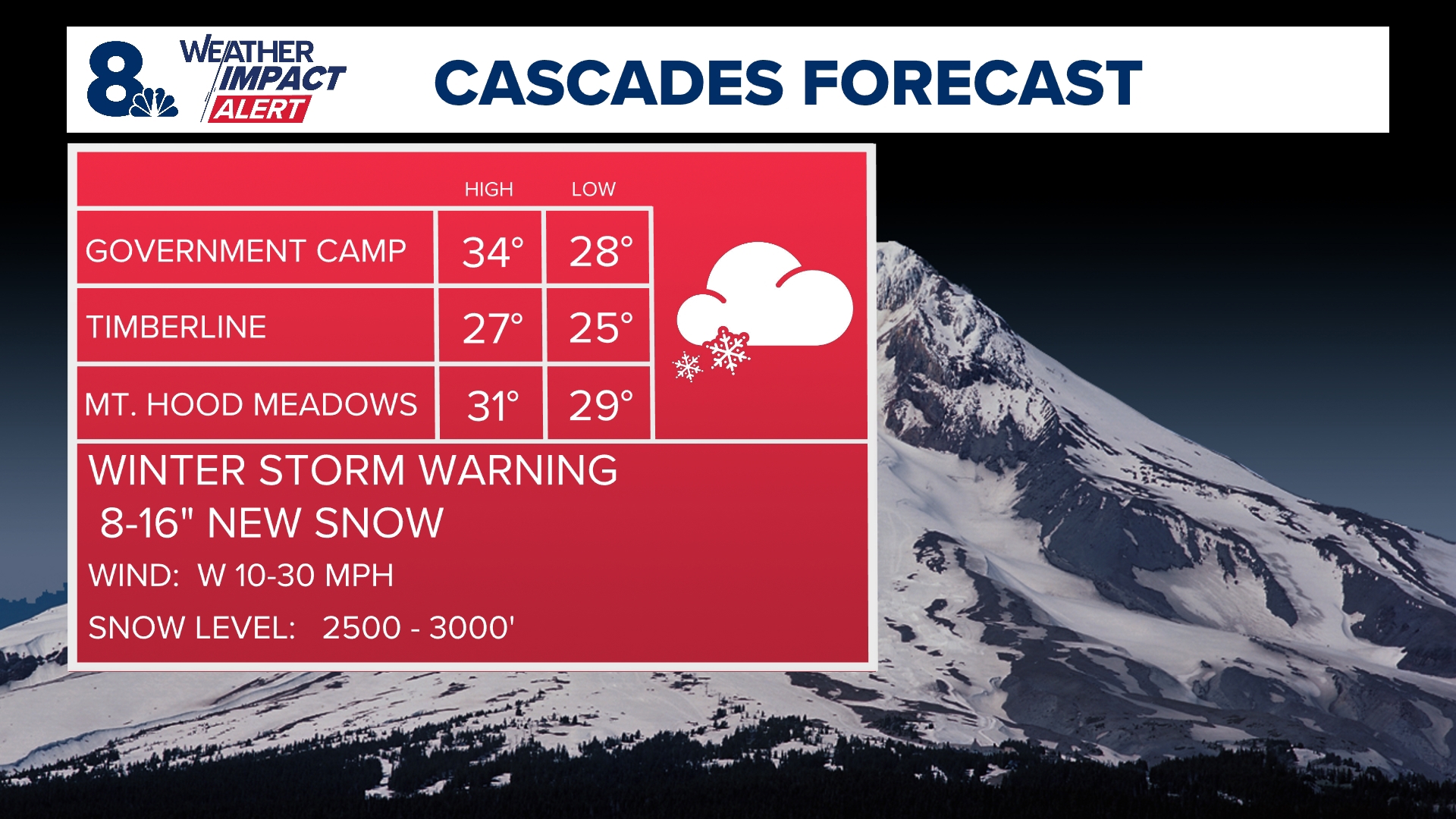 Heavy snow in Cascades on Thursday and Friday | kgw.com