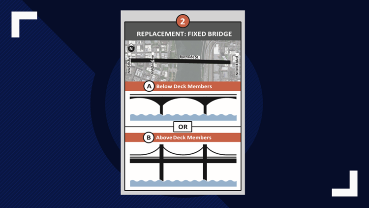 What could a new Burnside Bridge look like? PSU students pitch creative ...