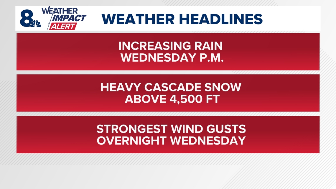 Weather Impact Alert Days: Heavy rain in Portland-area Christmas night ...