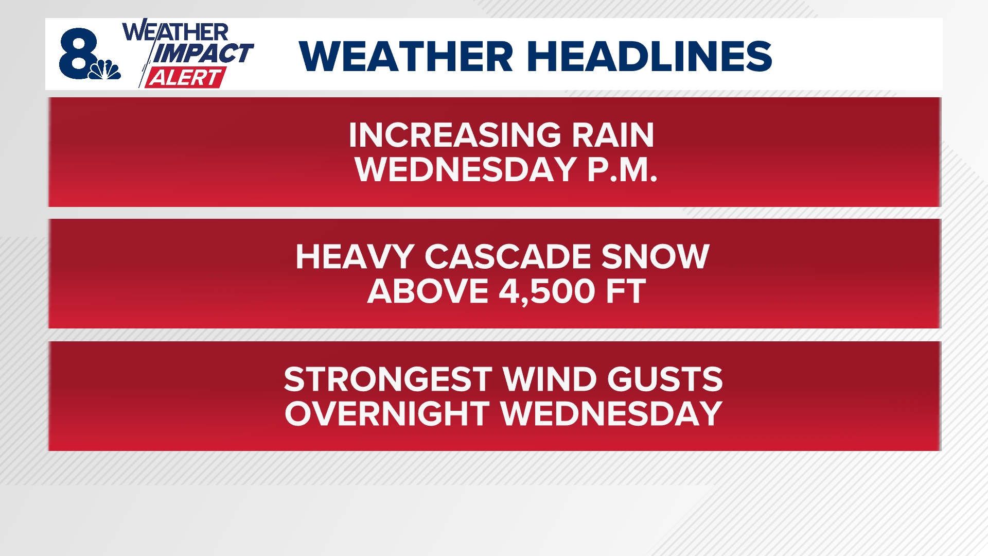 Weather Impact Alert Days: Heavy rain in Portland-area Christmas night ...