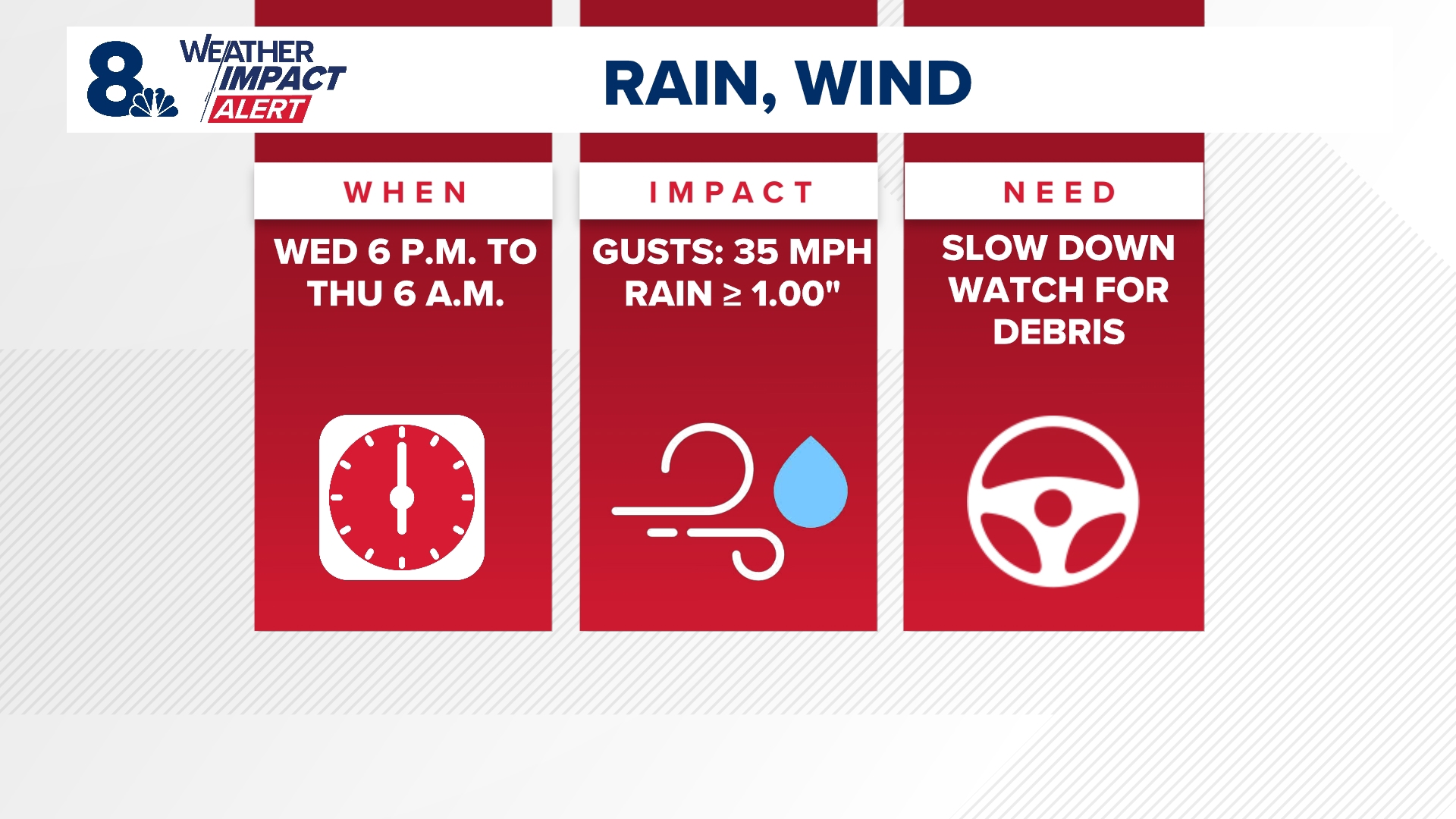 Weather Impact Alert Days: Heavy rain in Portland-area Christmas night ...