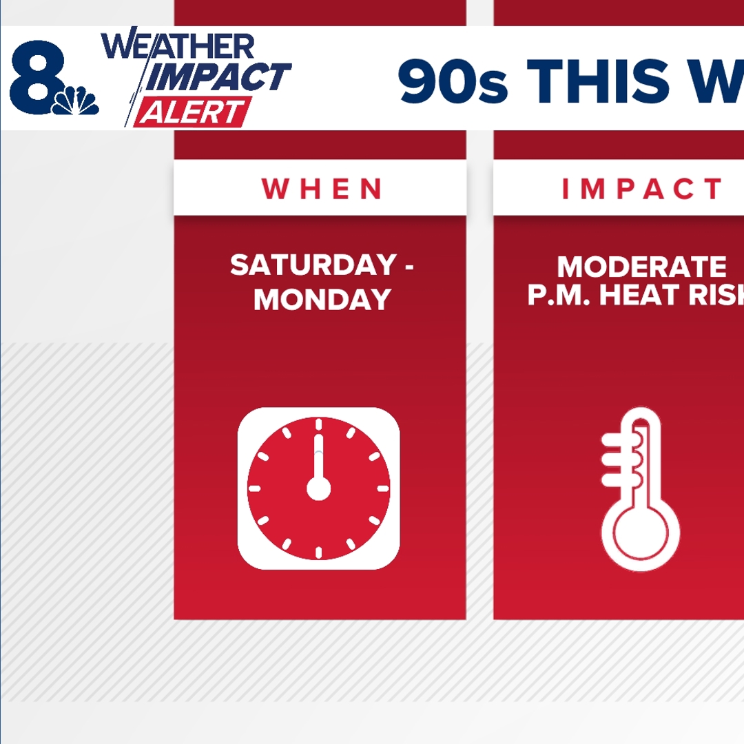 Weather Impact Alert days: 90-degree temperatures in Portland this ...