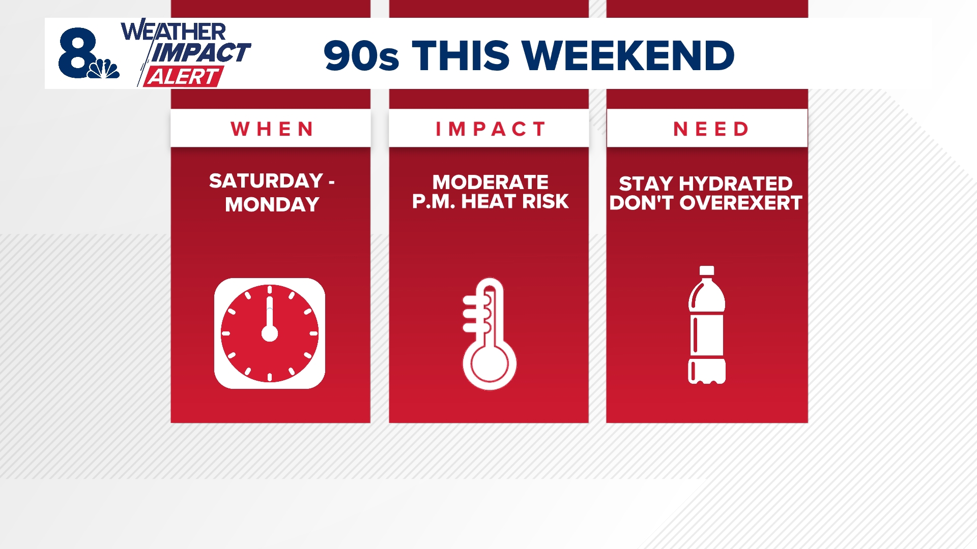 Weather Impact Alert days: 90-degree temperatures in Portland this ...