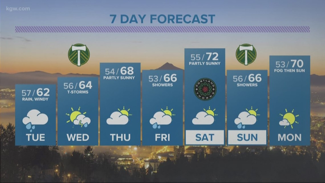 Portland weather: A wet week ahead | kgw.com