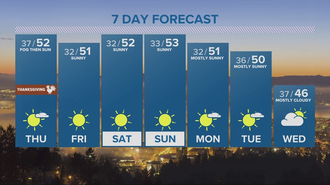 Portland Group On A Mission To Save Black Neighborhoods Kgw