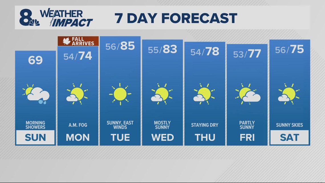 Ducks head to Penn State for Sept. 27 matchup airing on NBC, KGW in ...