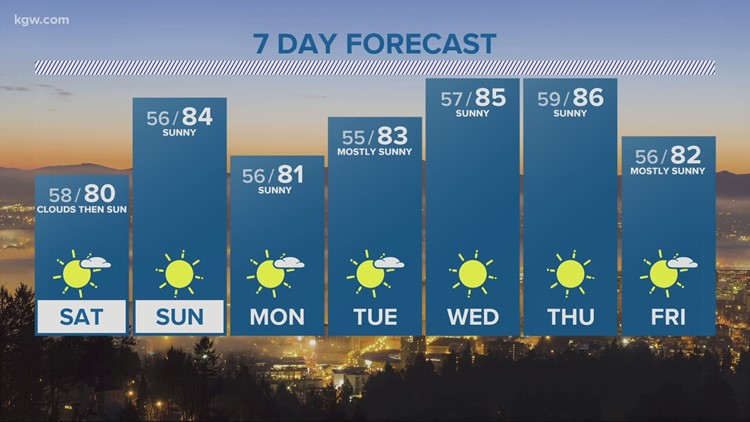 Portland Weather on KGW in Portland | kgw.com