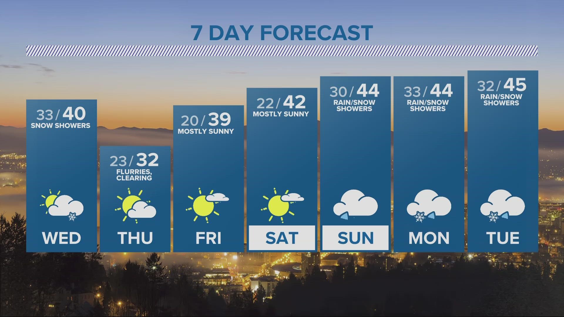 Nike unveils new uniform for Ducks' BCS championship | kgw.com