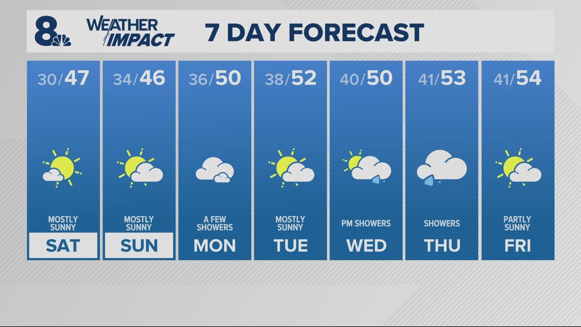 KGW Forecast: Sunrise, Saturday, Jan. 24th, 2026 | kgw.com