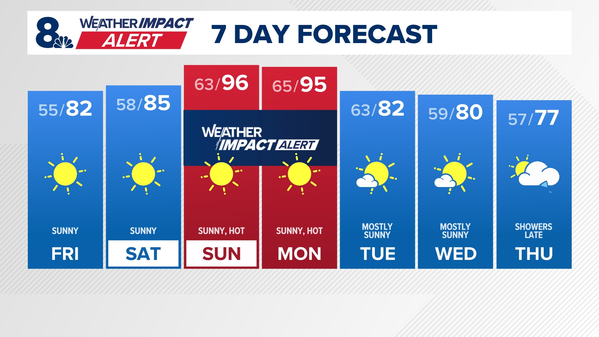 Portland weather: Highs in the mid-90s possible Sunday, Monday | kgw.com
