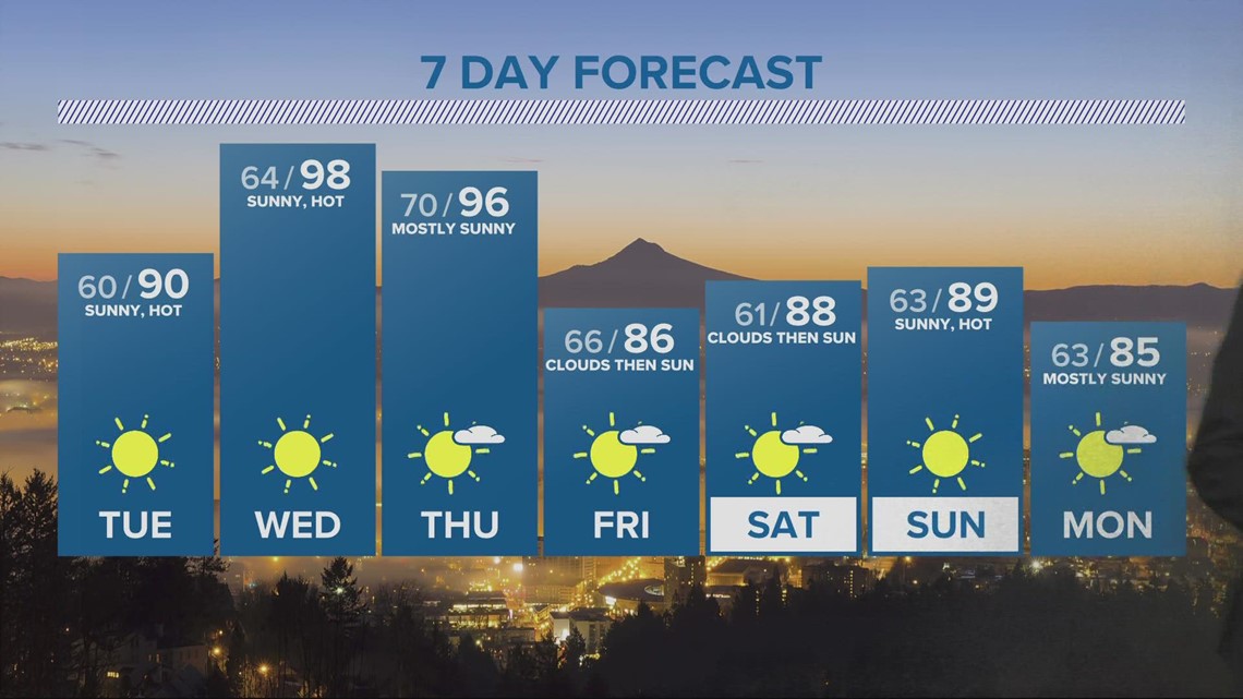 Real-time Portland Traffic Conditions from KGW for Portland, Oregon ...