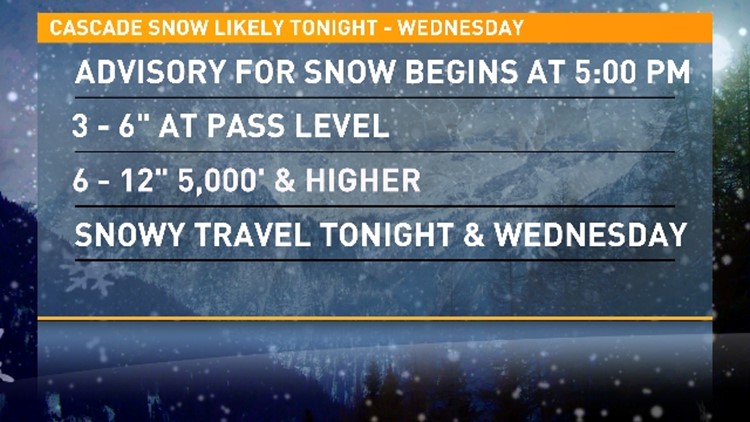 Cascades forecast: Here's how much snow could fall | kgw.com