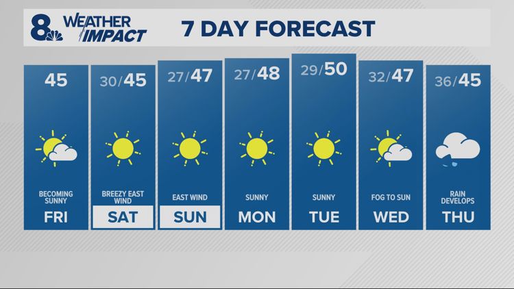 Portland Weather Radar | Portland, Oregon | kgw.com