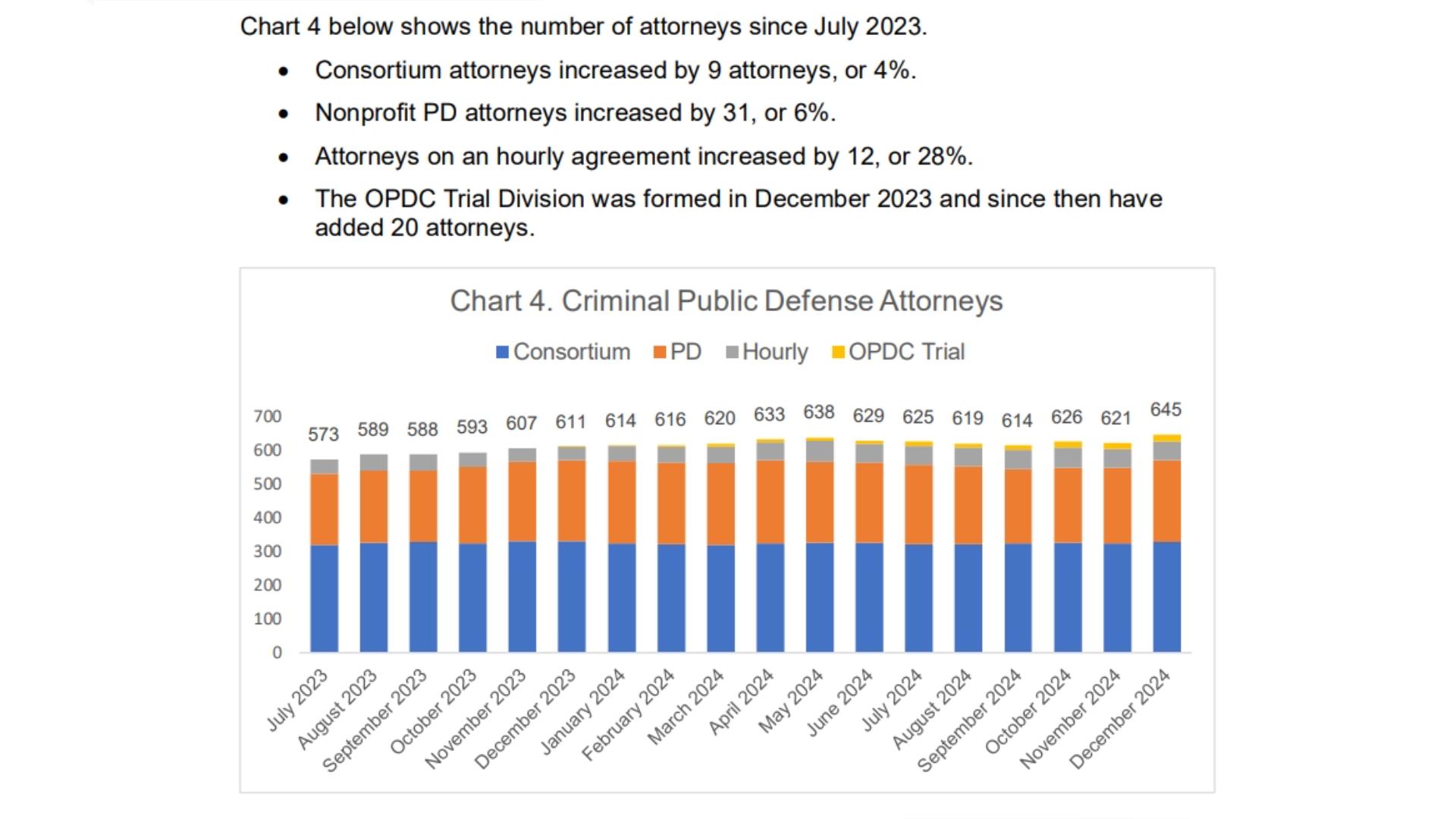 Oregon's plan to fix public defense system faces wake-up call | kgw.com