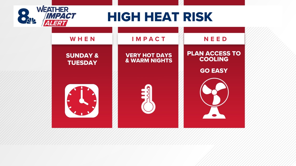 Portland heat wave: Highs in upper-90s again Tuesday | kgw.com