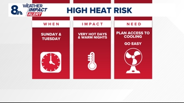 Portland heat wave: Highs in upper-90s again Tuesday | kgw.com