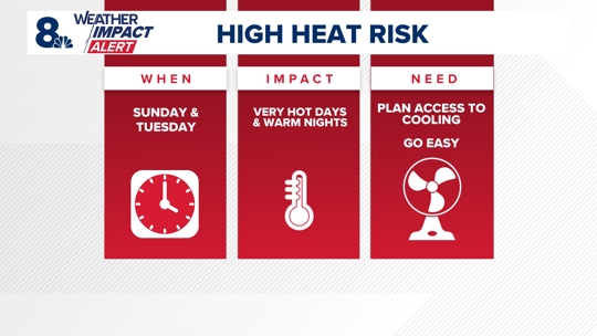 Portland heat wave: Highs in upper-90s again Tuesday | kgw.com