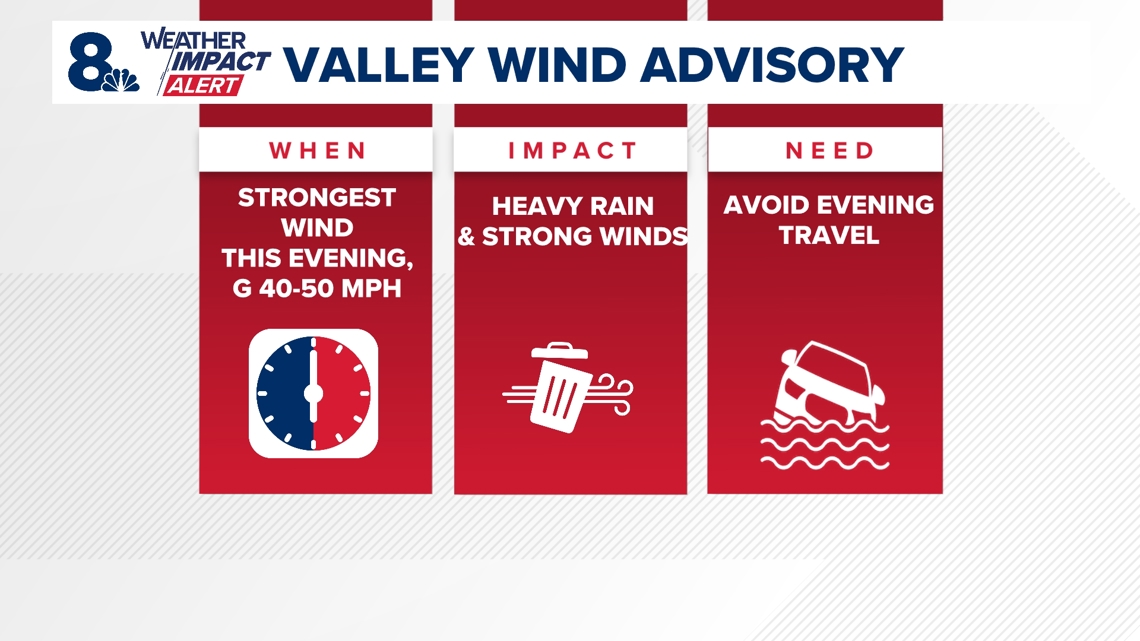 Weather Impact Alert: Heavy rain, strong winds hits Portland metro and ...