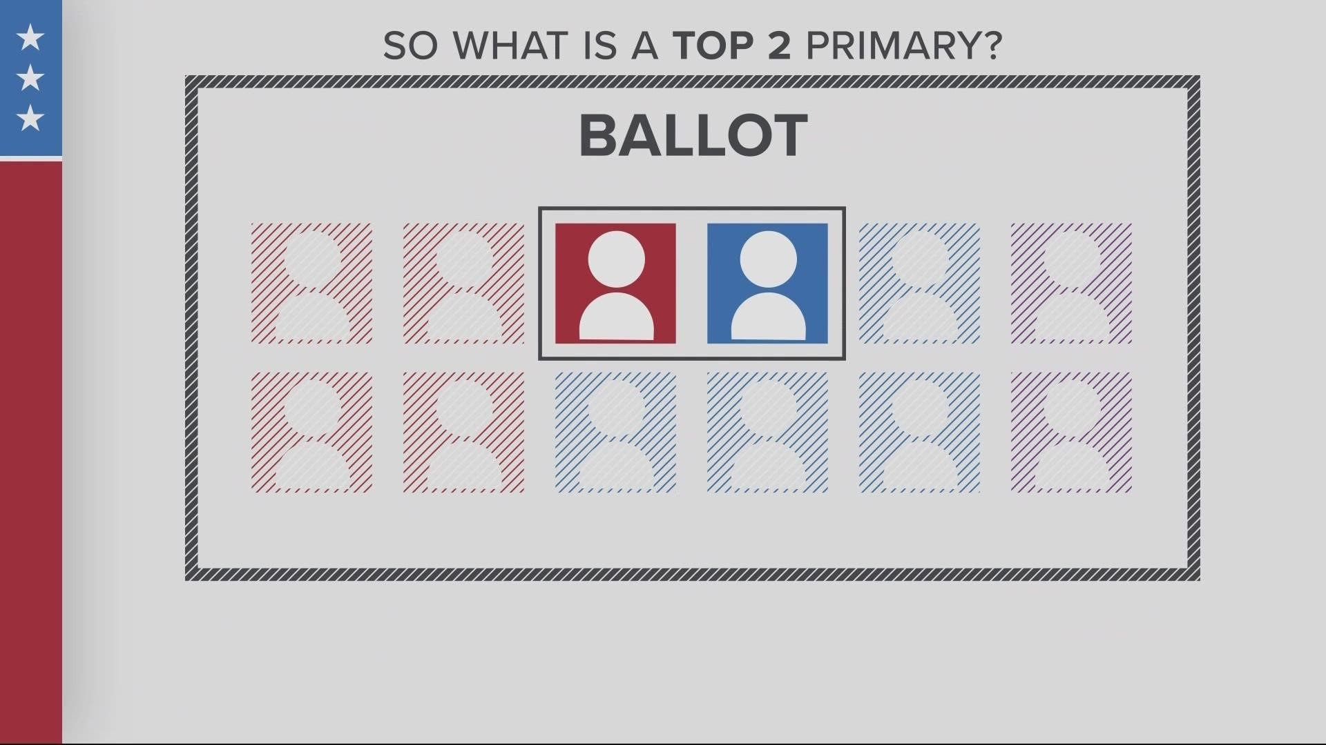 How does Washington state's top-two primary system work? | kgw.com