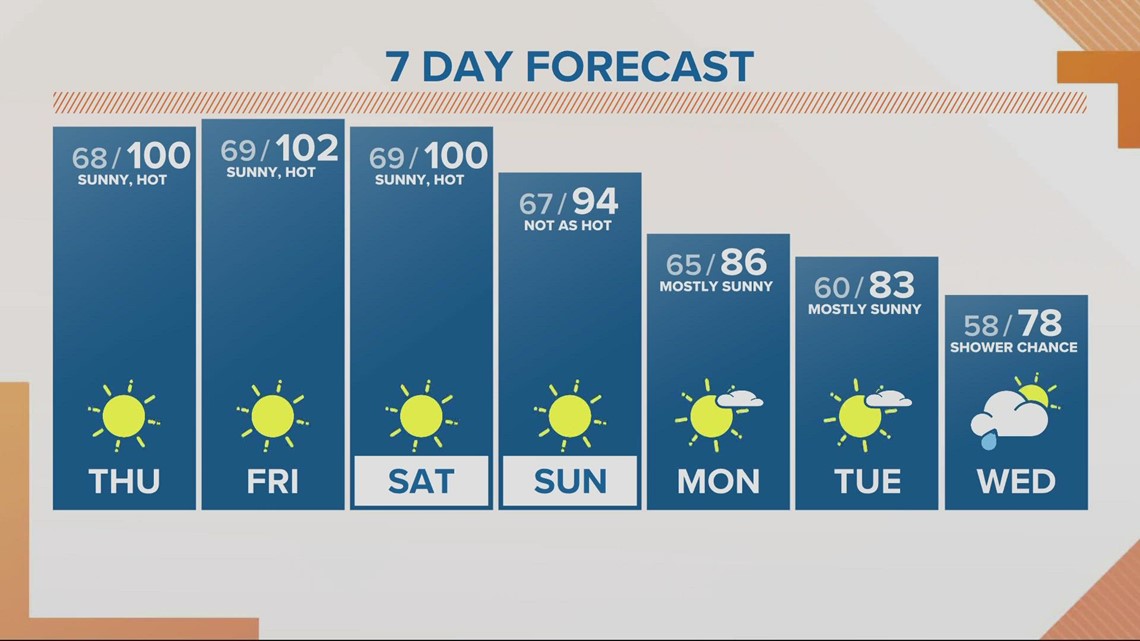 Portland's Leading Local News: Weather, Traffic, Sports and more in ...