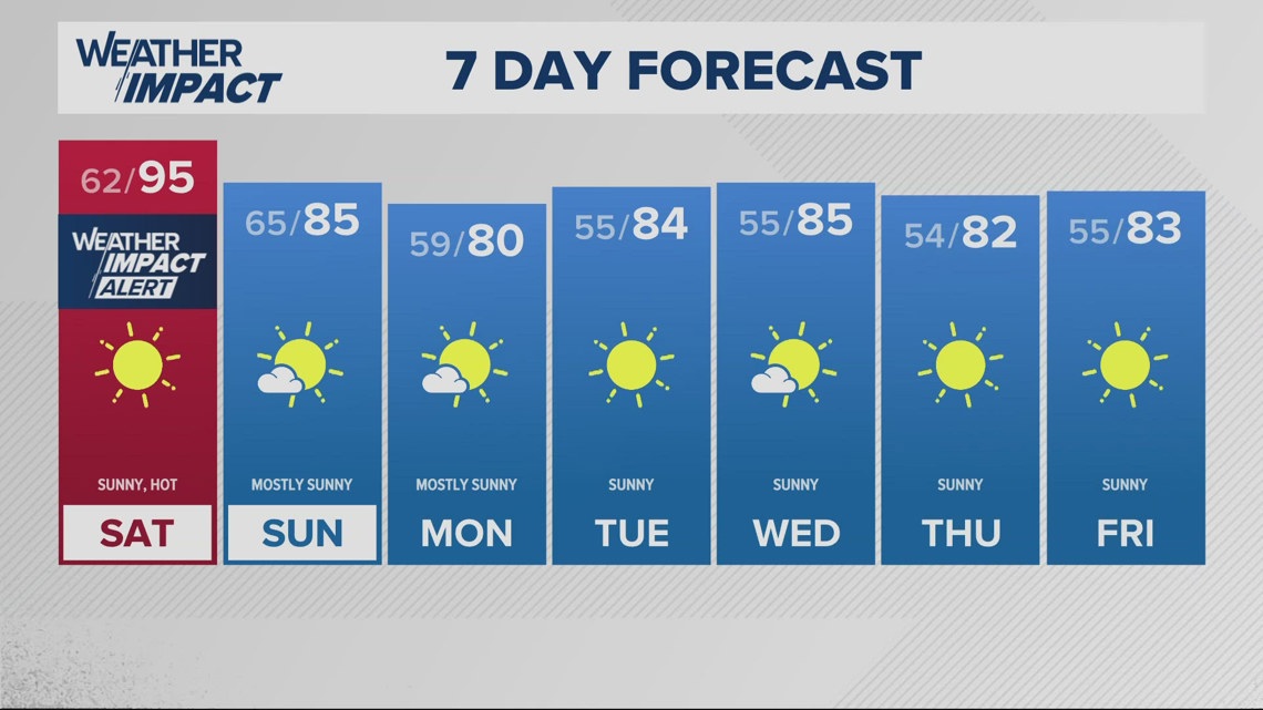 Portland Weather on KGW in Portland | kgw.com