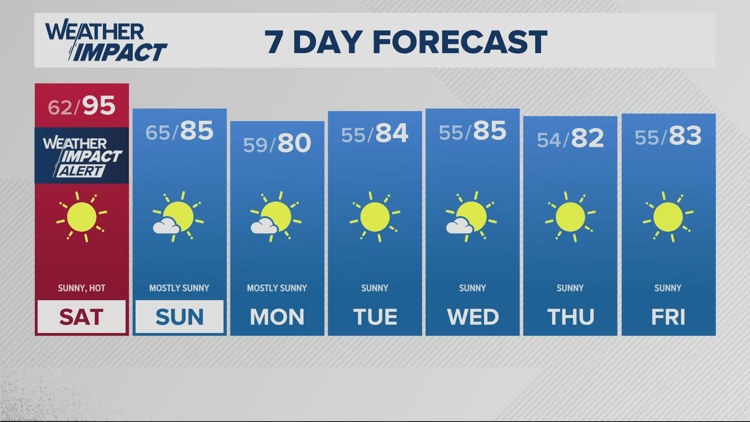 Portland Weather on KGW in Portland | kgw.com