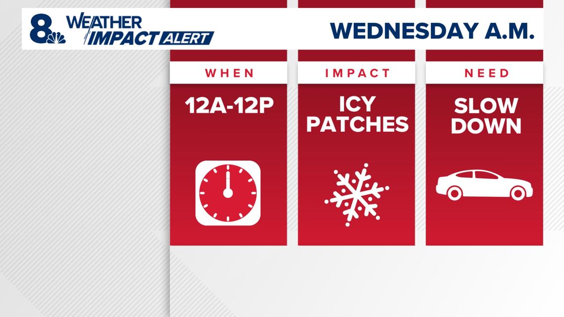 Portland snow chance: Weather Impact Alert days Wednesday, Thursday ...