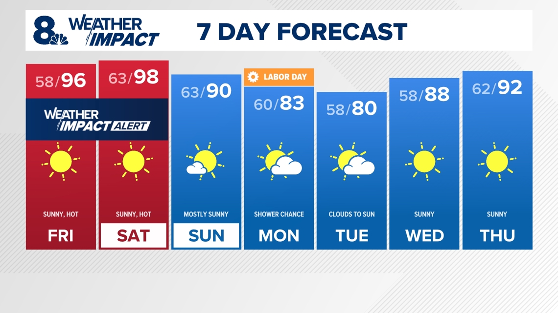 Weather Impact Alert Days: Friday and Saturday | kgw.com