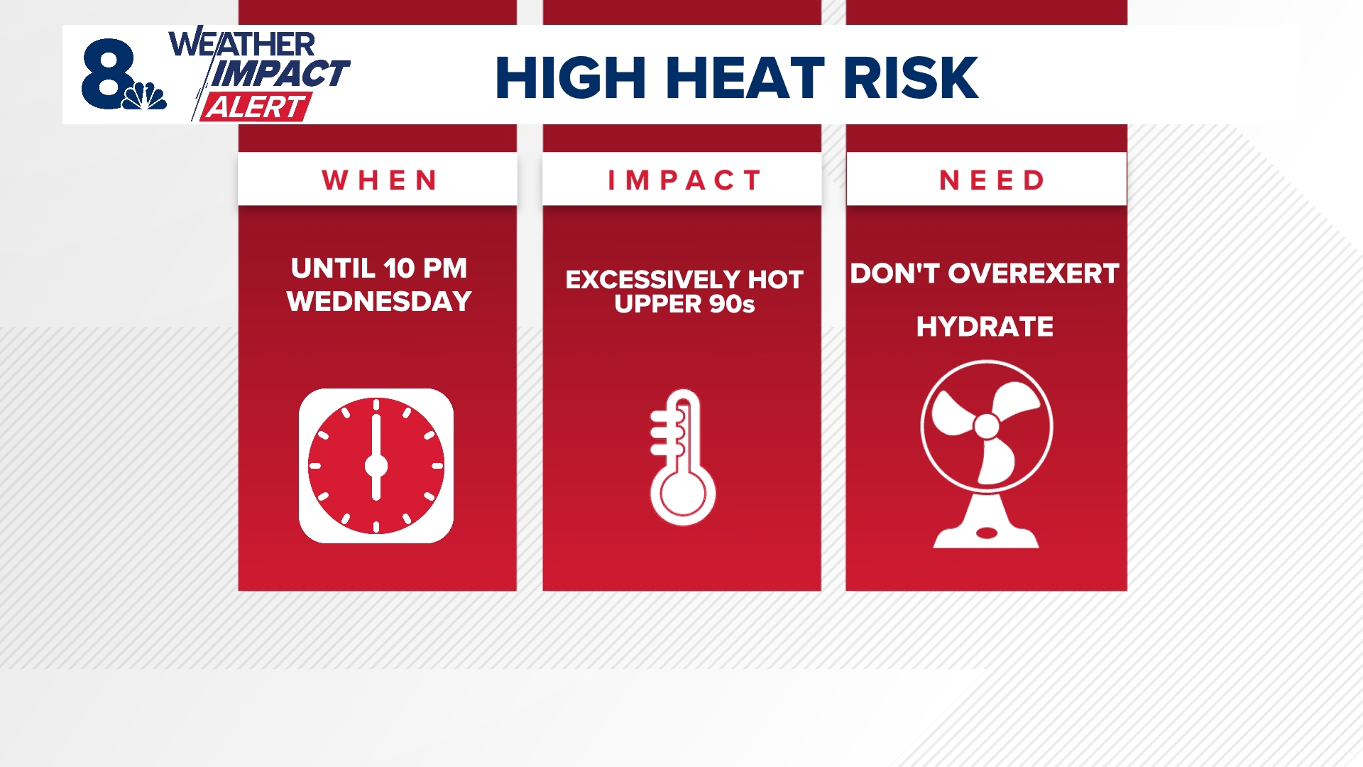 Portland weather: Wednesday high temperatures climb to upper 90s | kgw.com