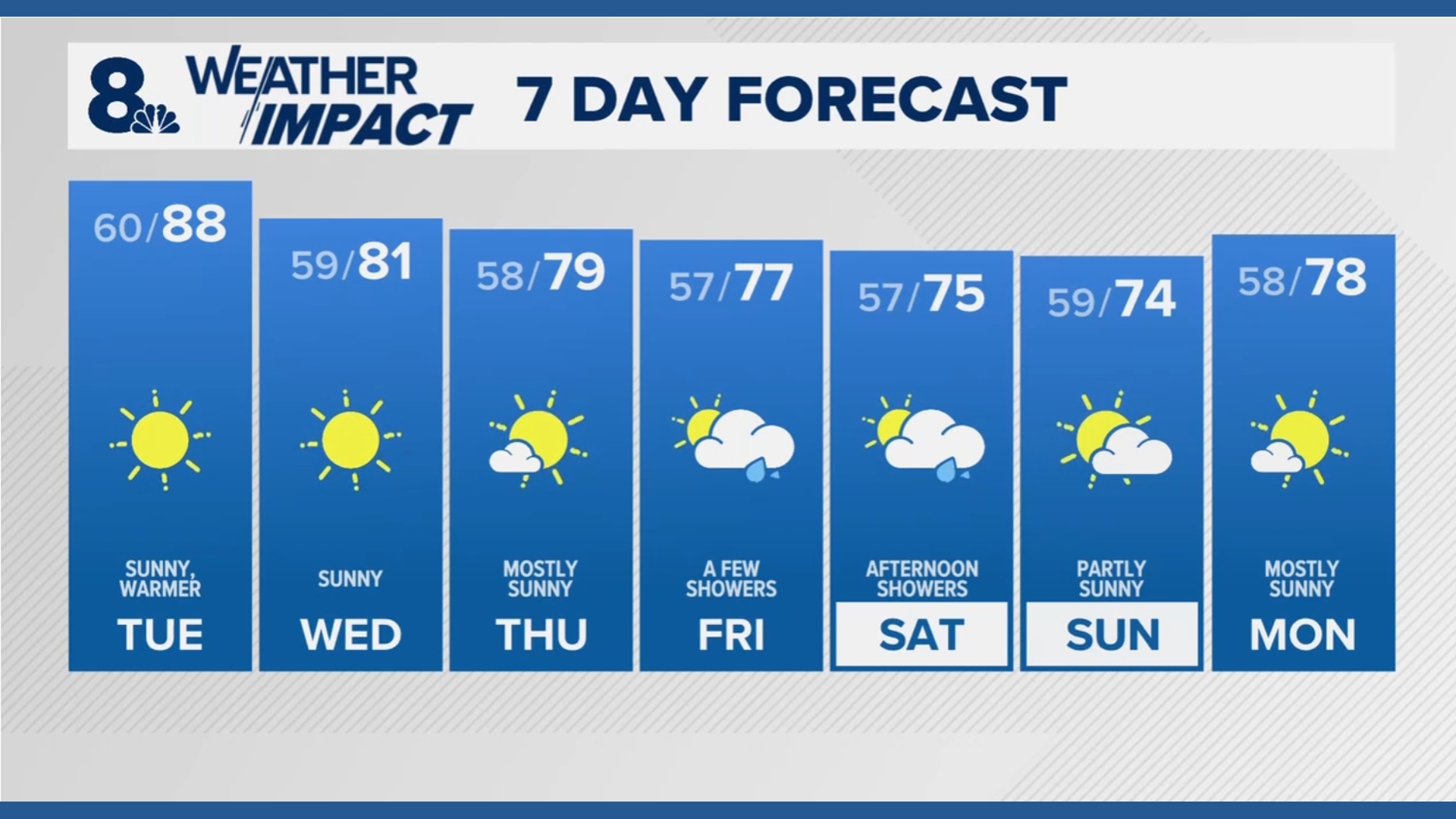 When does fall start in Oregon? | kgw.com