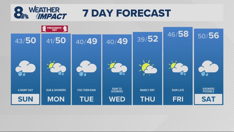 Portland Hourly Weather Forecast | Portland, Oregon | kgw.com