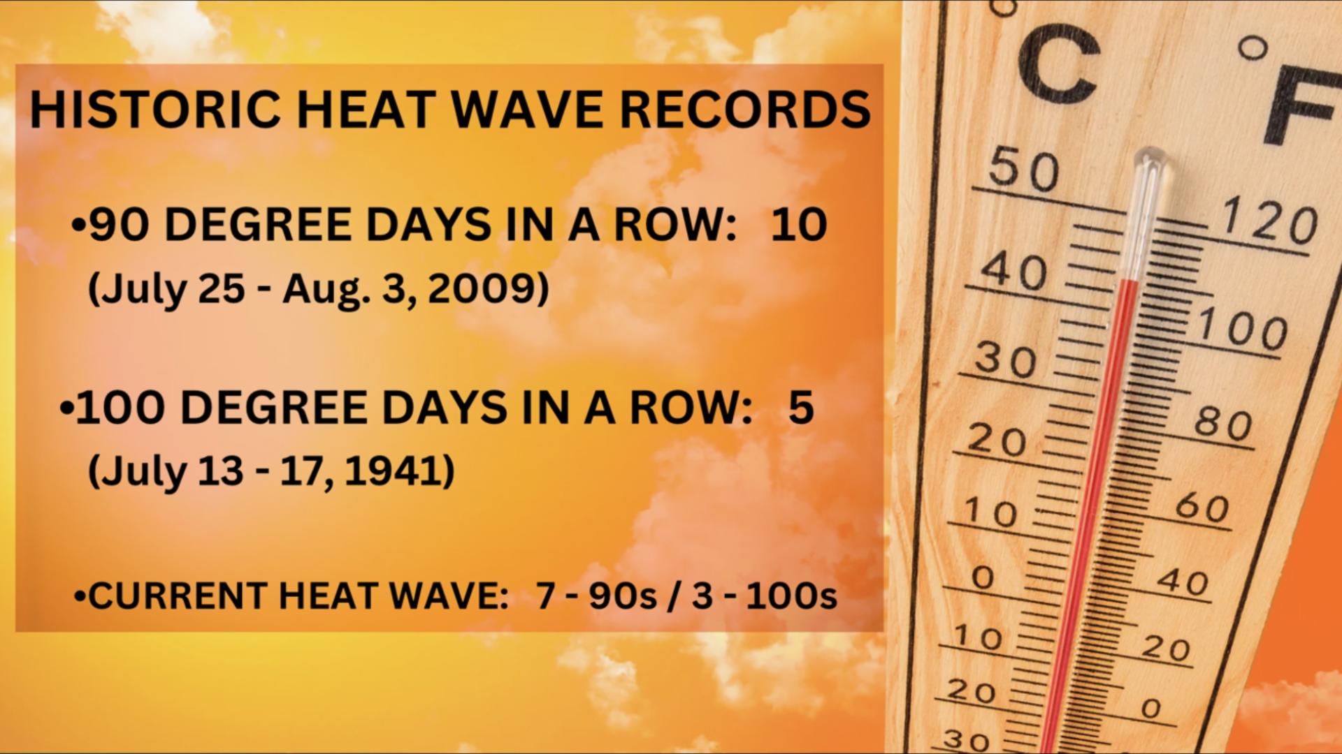 Portland heat wave sets records | kgw.com
