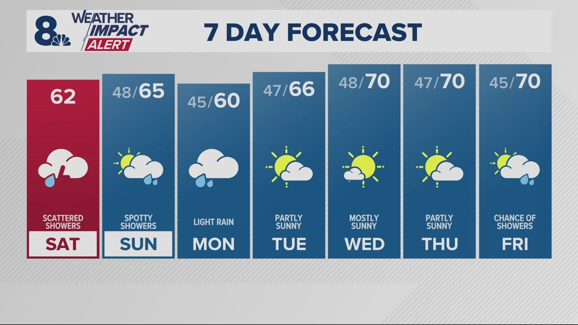 Meet the Oregon robot on the front line of future innovation | kgw.com