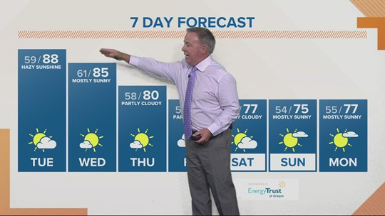 Real-time Portland Traffic Conditions from KGW for Portland, Oregon ...