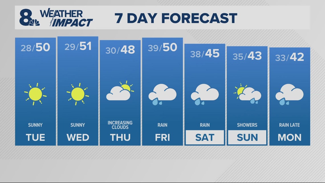 Smokey Bear license plates available in Oregon starting today | kgw.com