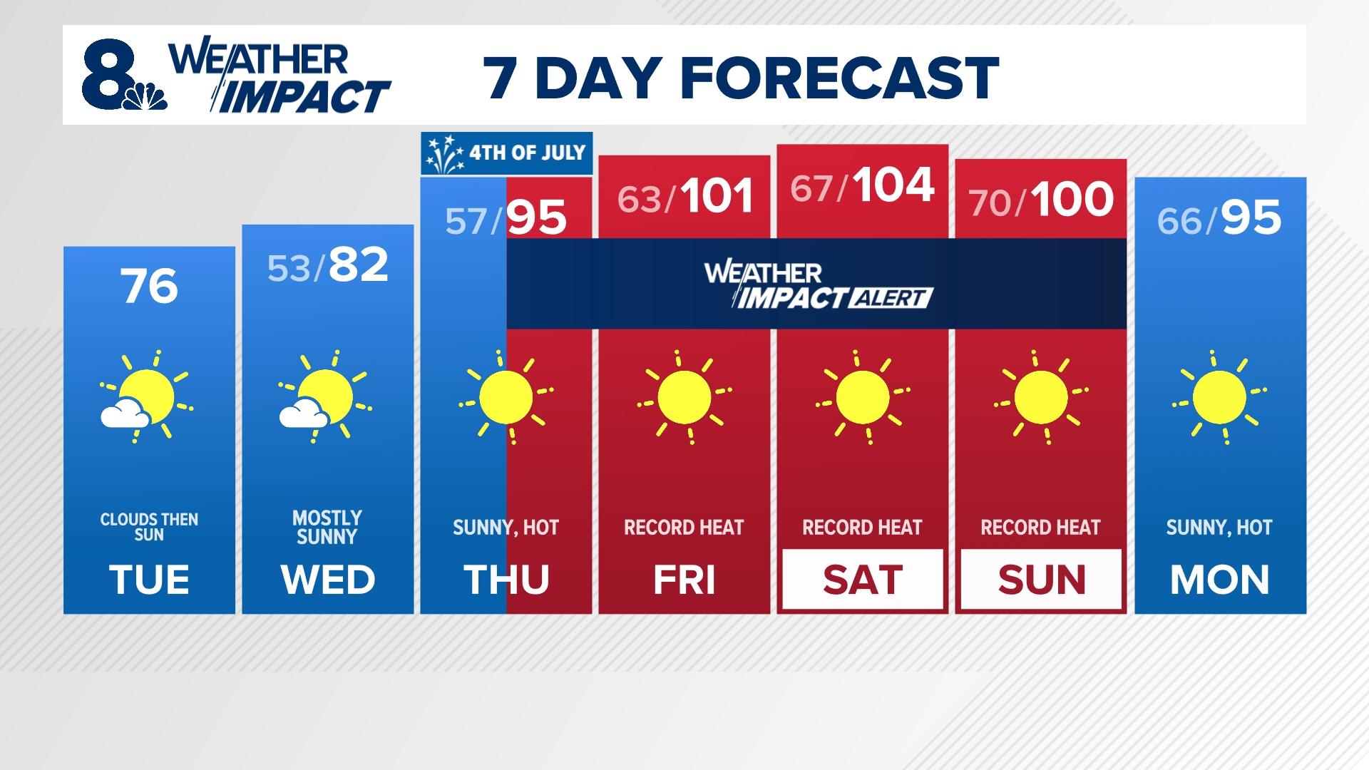Portland's Leading Local News: Weather, Traffic, Sports and more ...