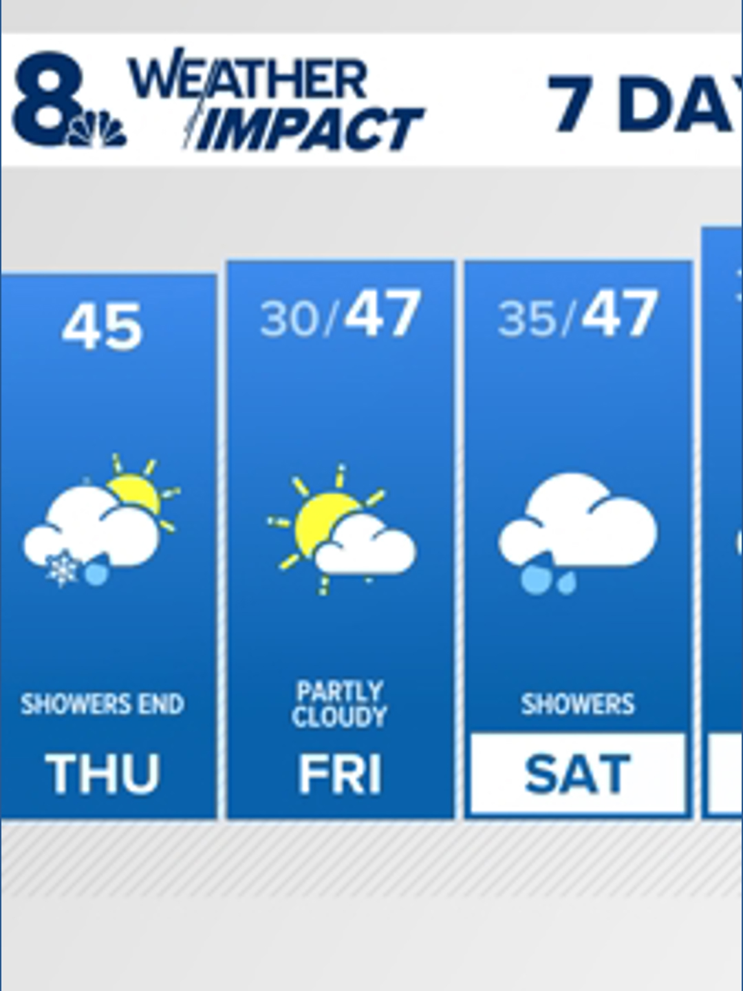 Portland 10-Day Weather Forecast | Portland, Oregon | kgw.com
