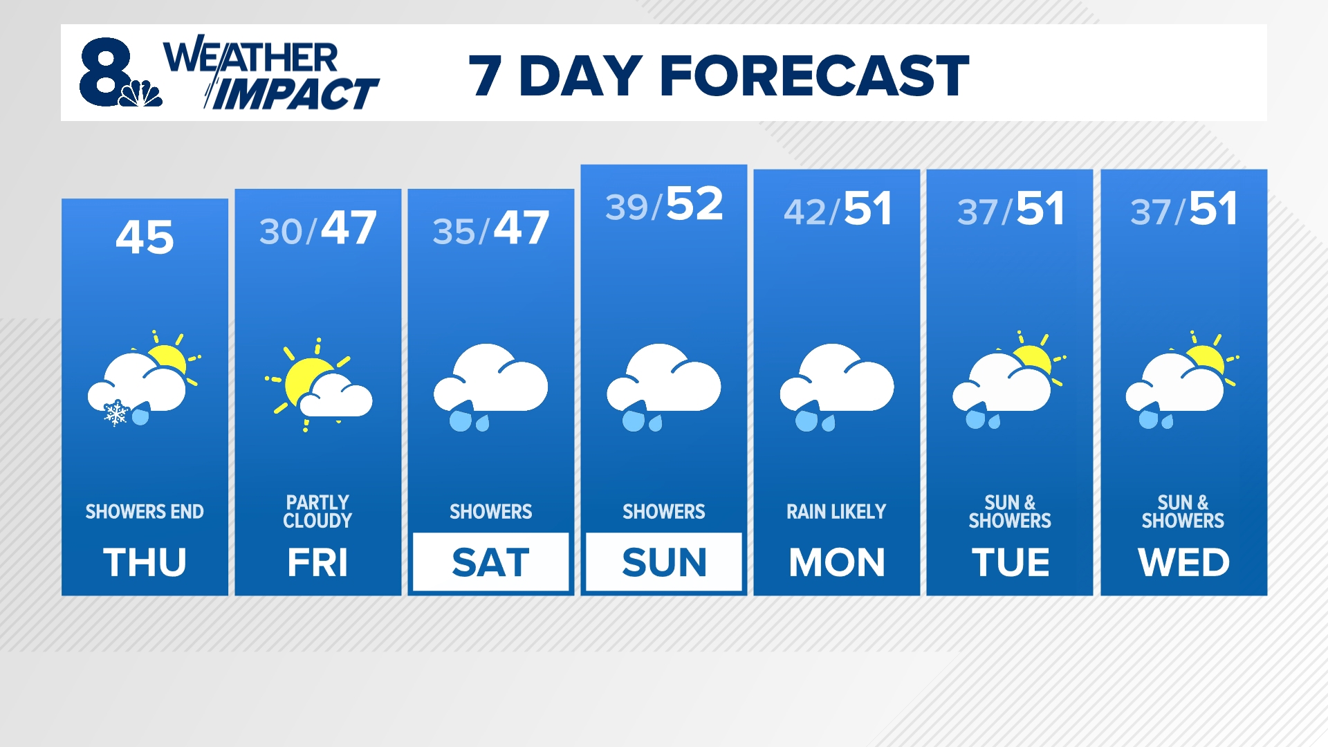 Portland 10-Day Weather Forecast | Portland, Oregon | kgw.com