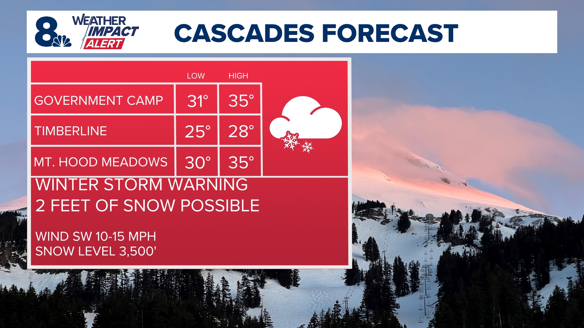 Heavy snow, freezing rain expected in Oregon Cascades | Weather Impact Alert | kgw.com