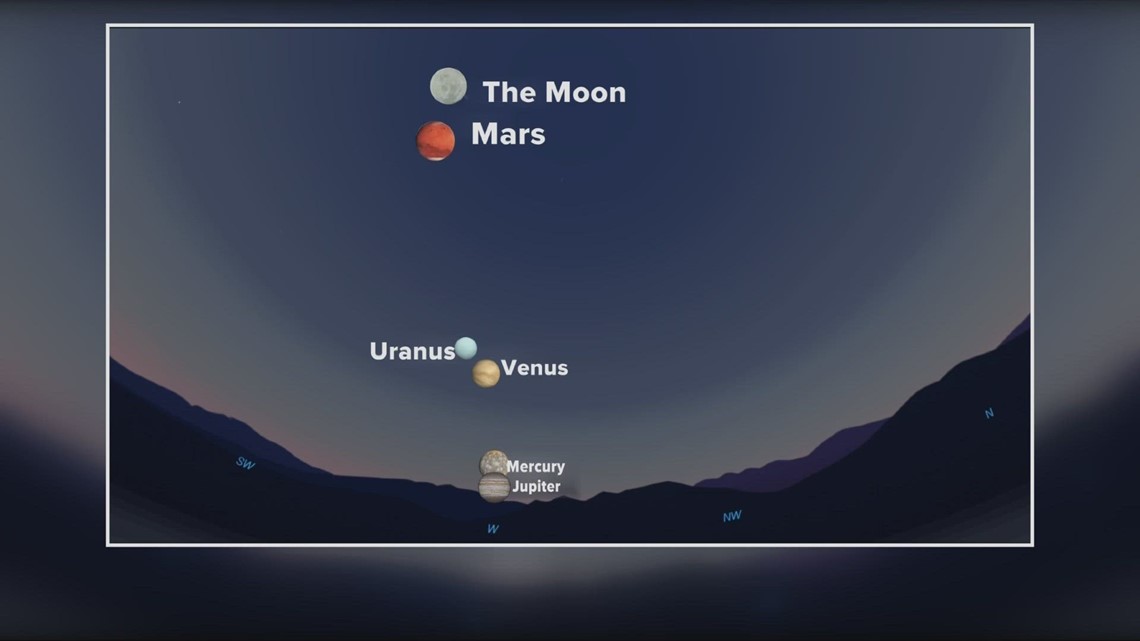 How to see the 'parade of planets' on Tuesday | kgw.com