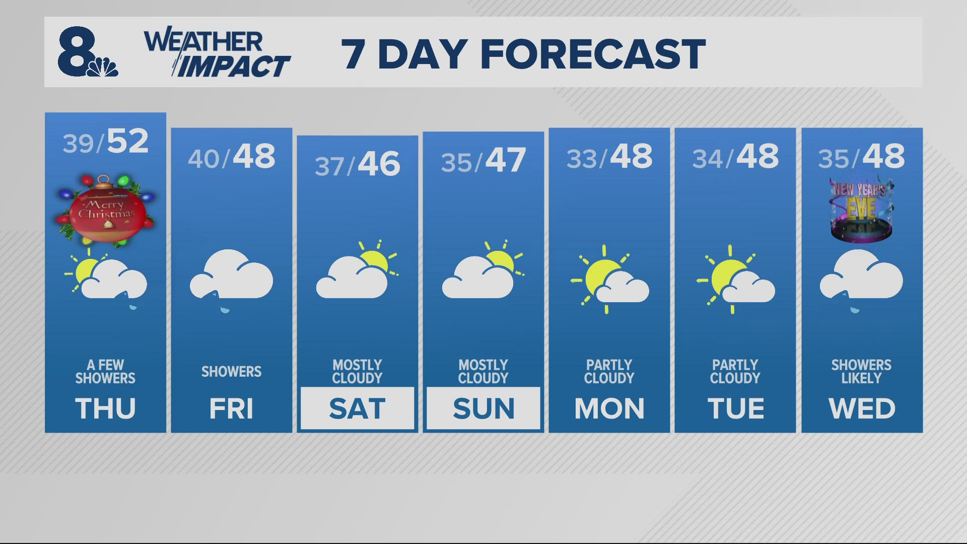 Portland 10-Day Weather Forecast | Portland, Oregon | kgw.com